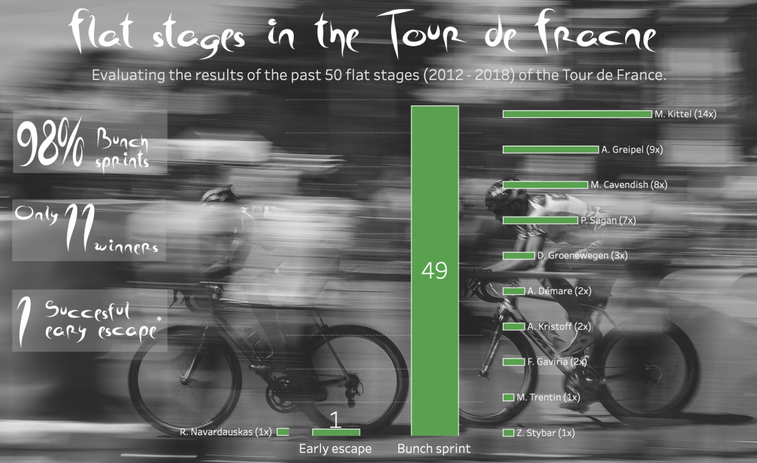 Cycling Charts | We turn cycling data into meaningful charts to help ...