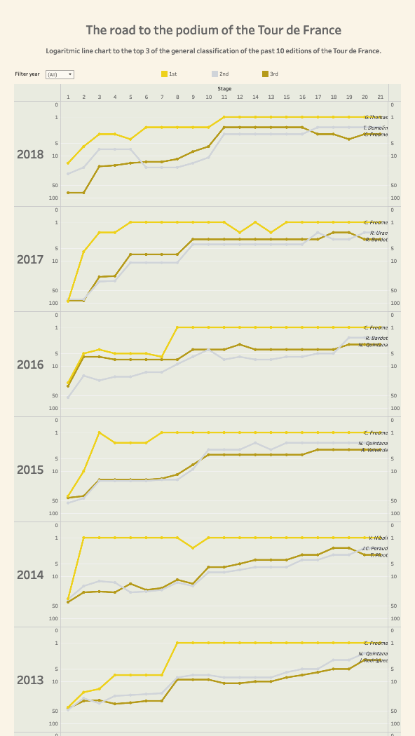 Cycling Charts | We turn cycling data into meaningful charts to help ...