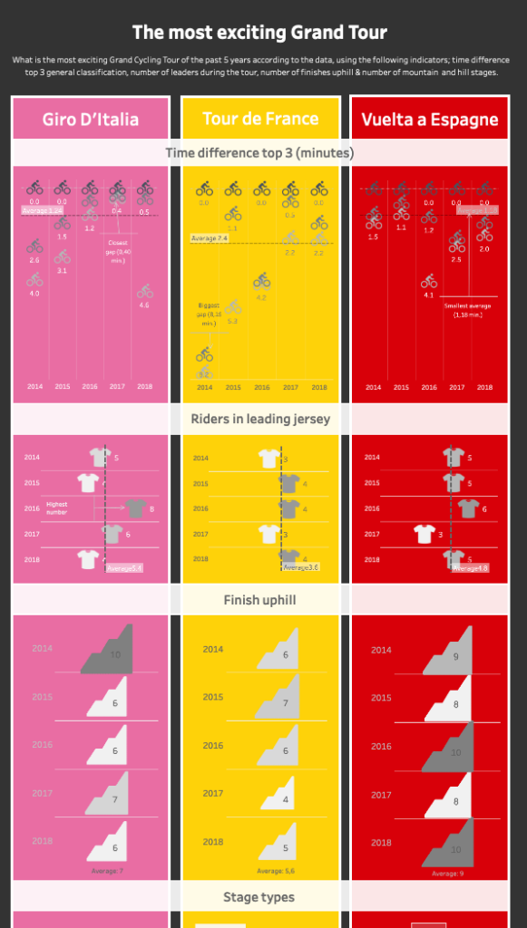Cycling Charts | We turn cycling data into meaningful charts to help ...