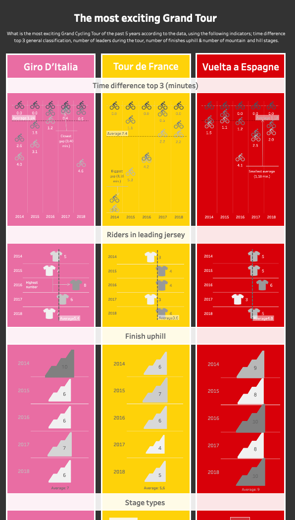 Cycling Charts | We turn cycling data into meaningful charts to help ...