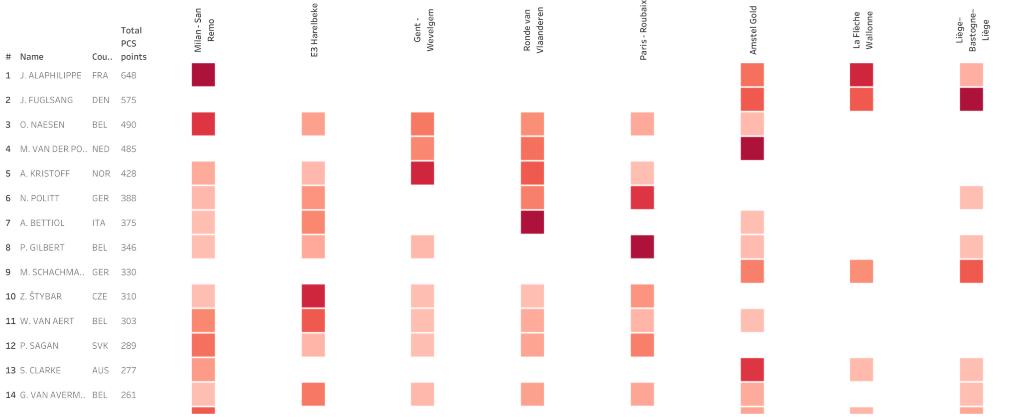 Cycling Charts | We turn cycling data into meaningful charts to help ...