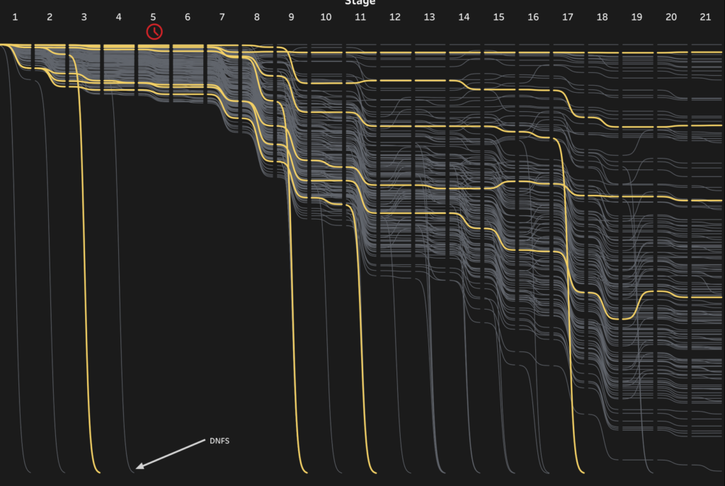 Cycling Charts | We turn cycling data into meaningful charts to help ...